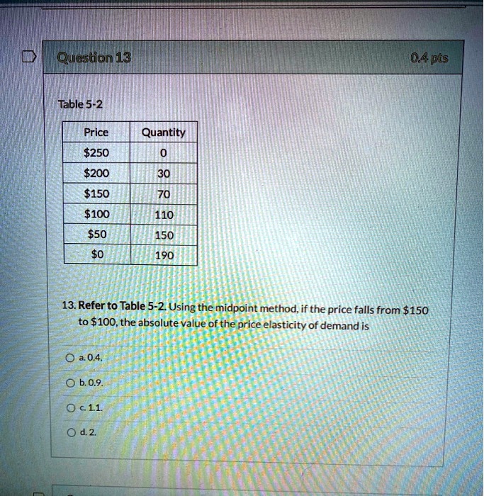 Question 13 Table 5-2 Price Quantity 250 0200 30 150 70100 110 50 1500 ...