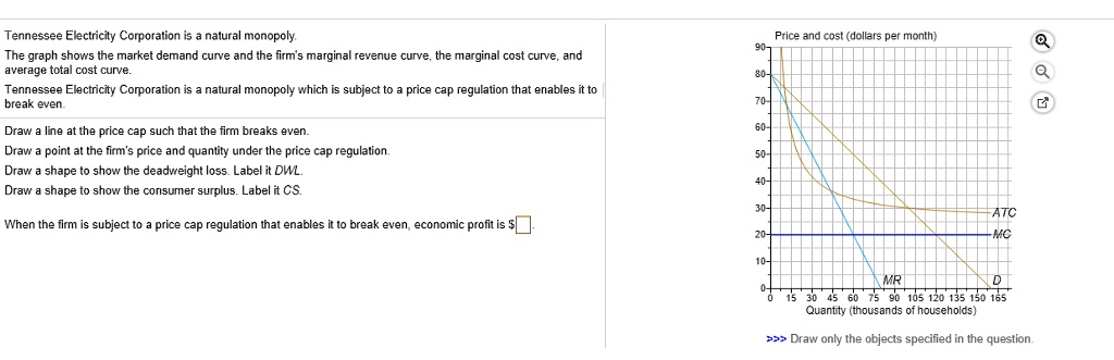 SOLVED: Tennessee Electricity Corporation is a natural monopoly. The ...