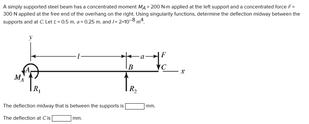 SOLVED: A simply supported steel beam has a concentrated moment MA of ...