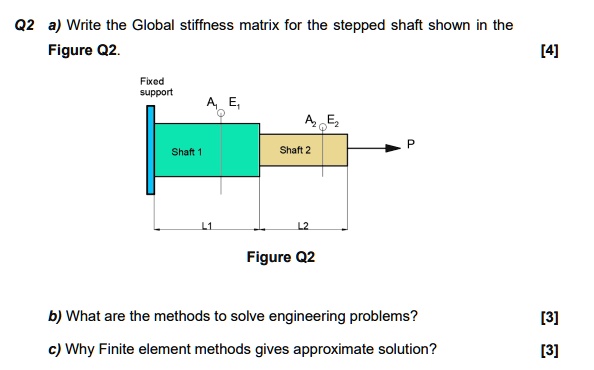 q2 a write the global stiffness matrix for the stepped shaft shown in ...