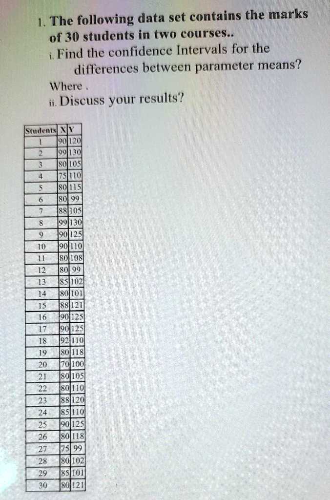 SOLVED: The following data set contains the marks of 30 students in two courses. Find the ...