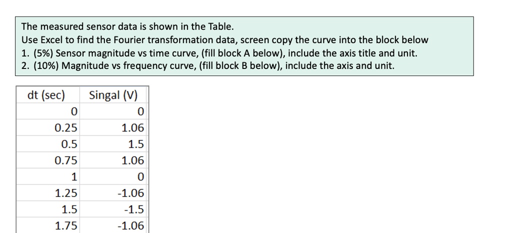 the measured sensor data is shown in the table use excel to find the ...