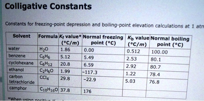 SOLVED: Constants for 'freezing-point depression and boiling-point elevation calculations at 1 ...