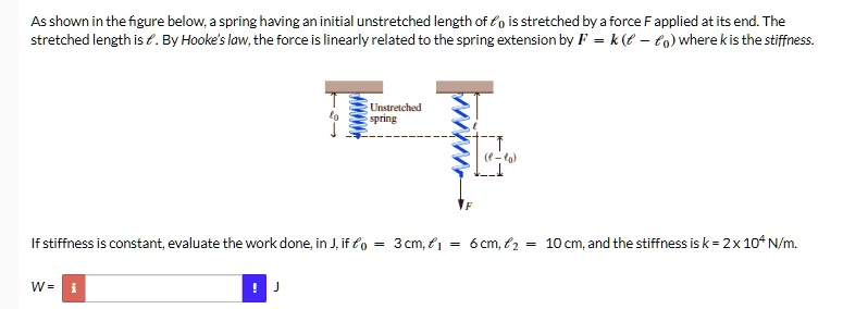 SOLVED: As shown in the figure below, a spring having an initial unstretched length of l(0) is ...
