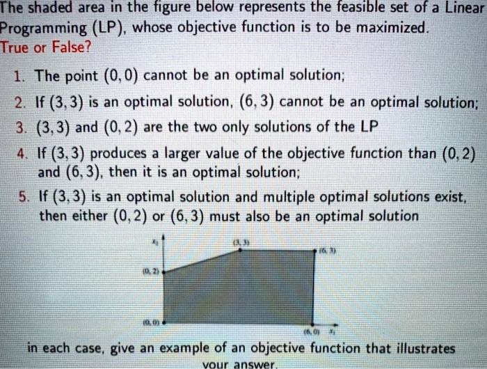 Solved The Shaded Area In The Figure Below Represents The Feasible Set