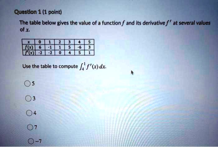 SOLVED: Question 1 (1 point) The table below gives the value of a function f and Its derivative ...