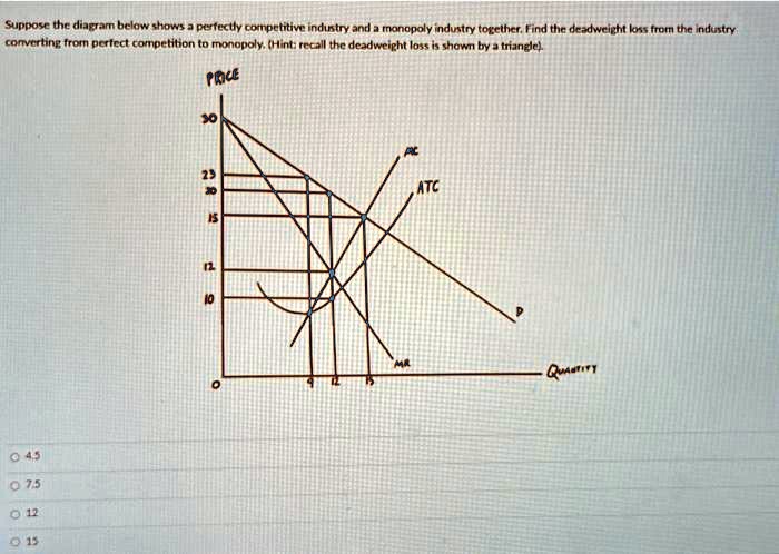 Monopolistic Competition Deadweight Loss