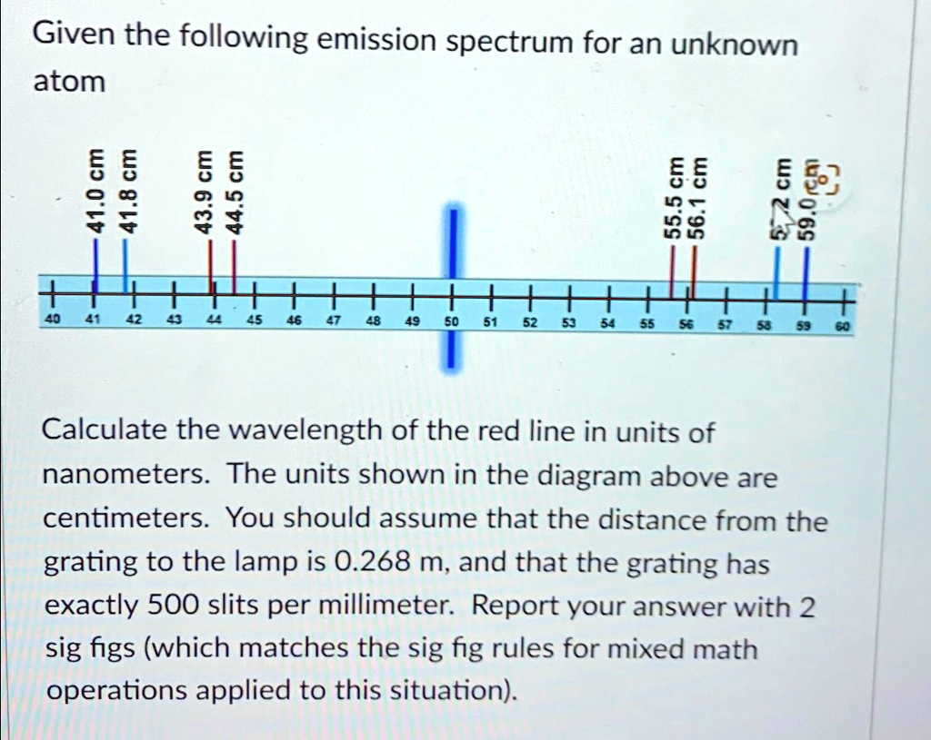 SOLVED: Given the following emission spectrum for an unknown atom ...