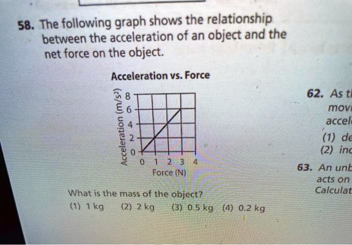 Solved 58 The Following Graph Shows The Relationship Between The