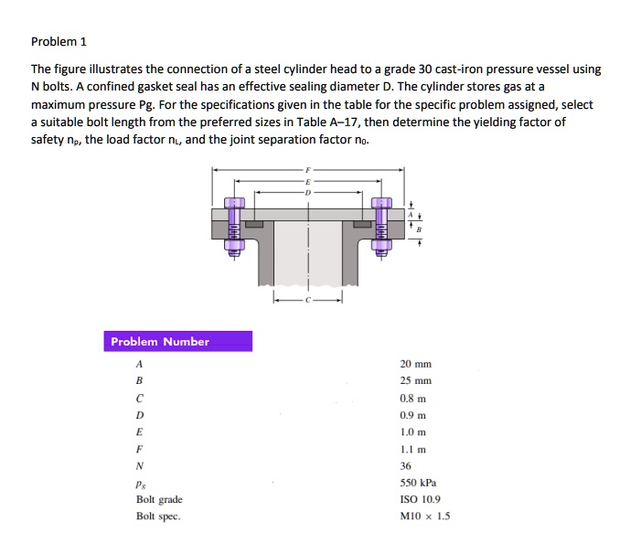 Problem 1 The figure illustrates the connection of a steel cylinder ...