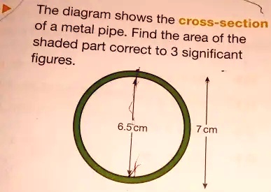 The diagram shows the cross-section of a metal pipe. Find the area of ...
