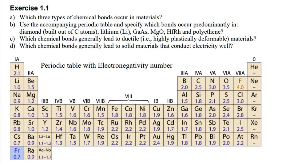 exercise 11 a which three types of chemical bonds occur in materials b ...