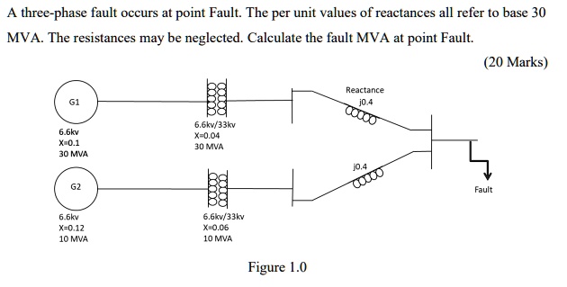 SOLVED: A three-phase fault occurs at point Fault. The per unit values of reactances all refer ...