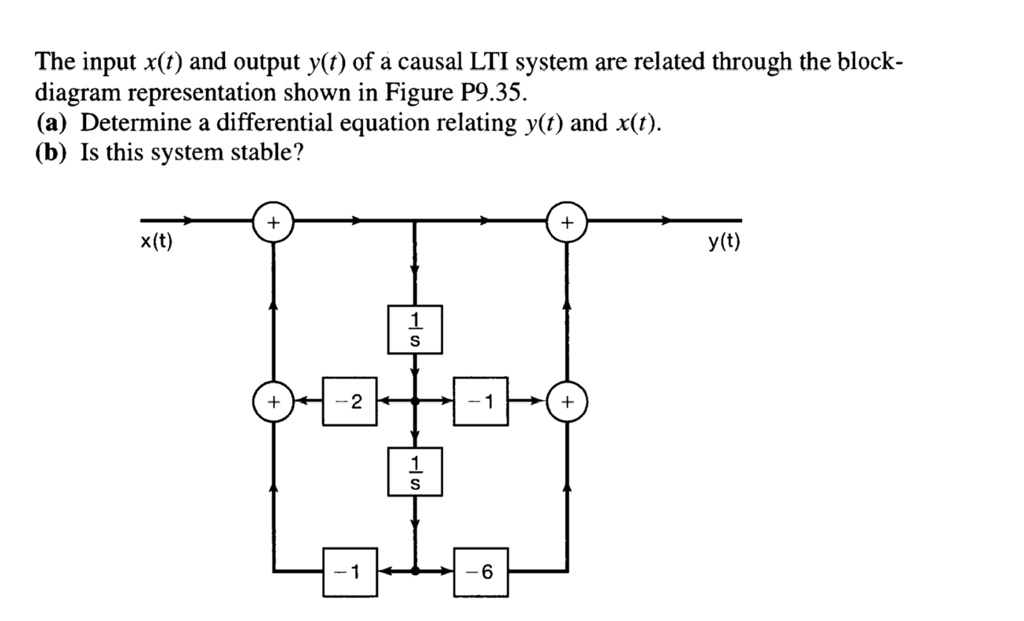 The input x(t) and output y(t) of a causal LTI system are related through the block-diagram ...