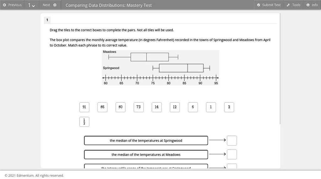 SOLVED: PLEASE PLEASE PLEASE HELP The box plot compares the monthly average temperature (in ...