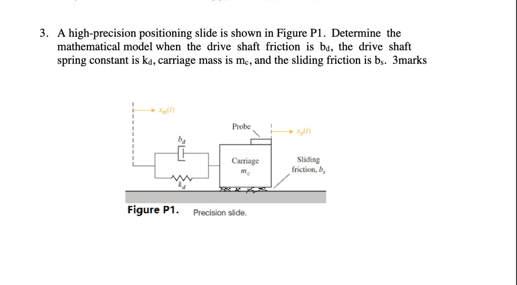 SOLVED: 3. high-precision positioning slide is shown in Figure Pl. Determine the mathematical ...