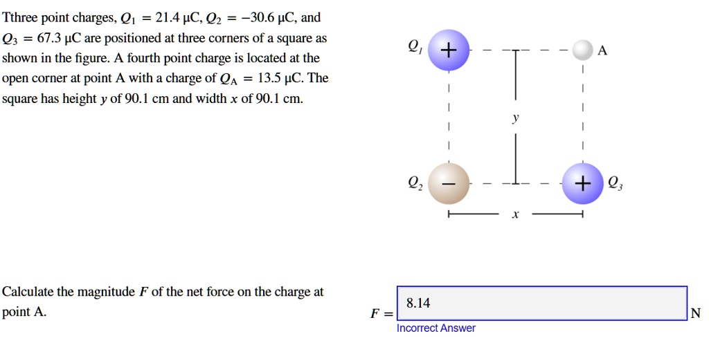 three point charges q1 214 mu c q2 306 mu c and q3 673 mu c are positioned at three corners of a ...