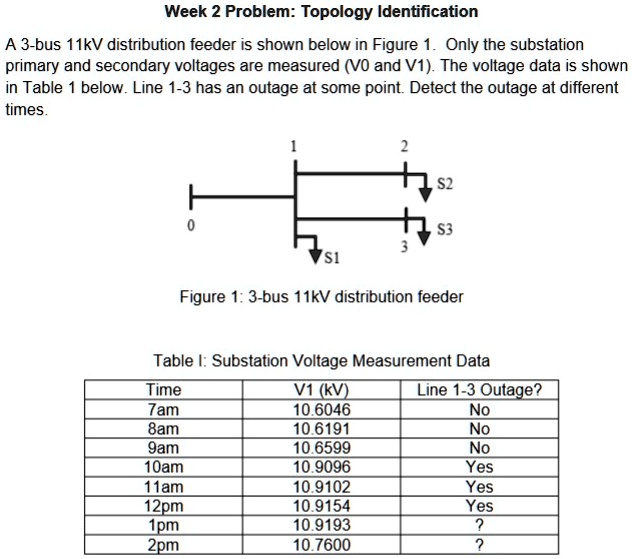 [GET ANSWER] week 2 problem topology identification a 3 bus 11kv ...