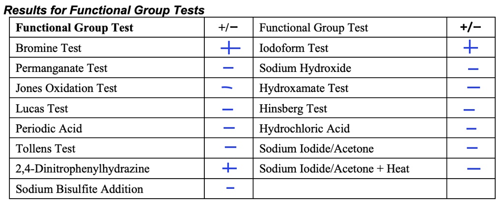 SOLVED: Results for Functional Group Tests Functional Group Test ...