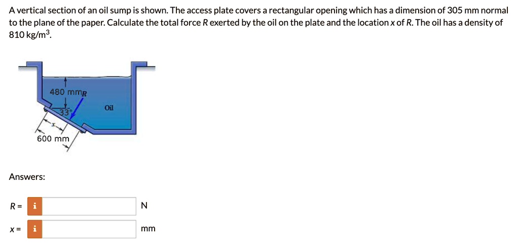 SOLVED: A vertical section of an oil sump is shown.The access plate ...