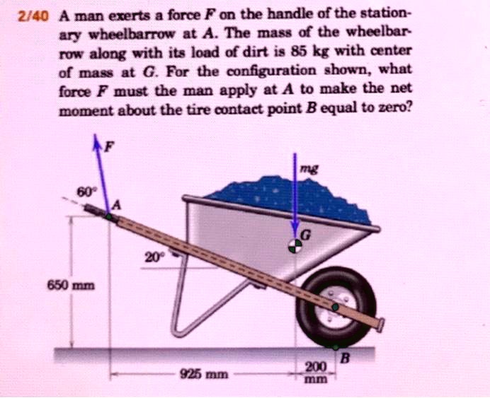 Wheelbarrow Of Dirt Weight at Louise Forsman blog