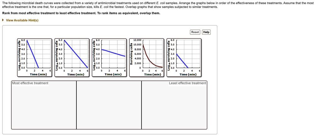 the following microbial death curves were collected from a variety of ...
