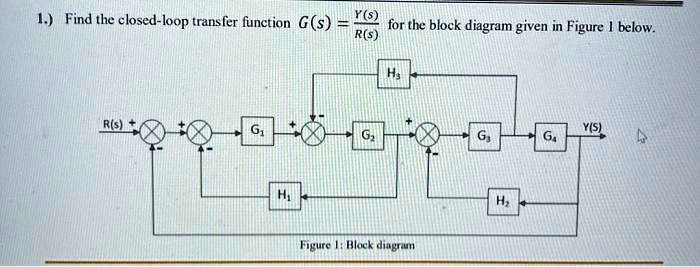 SOLVED: For the block diagram given in Figure I below, R(s)G(s)A. Figure 1: Block diagram