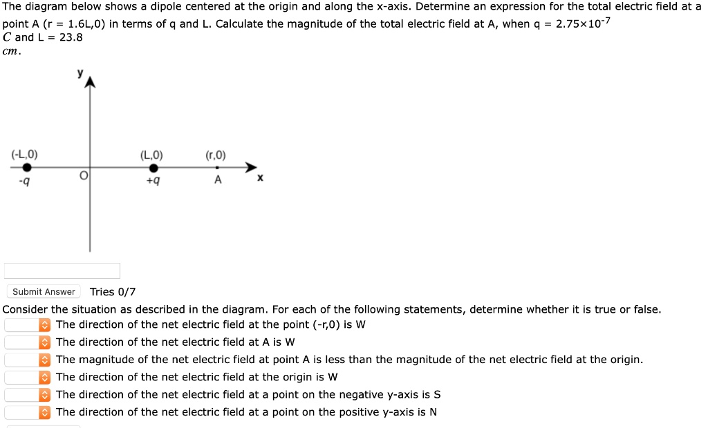 The diagram below shows dipole centered the origin an… - SolvedLib