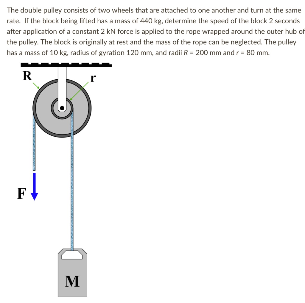 SOLVED: The double pulley consists of two wheels that are attached to ...
