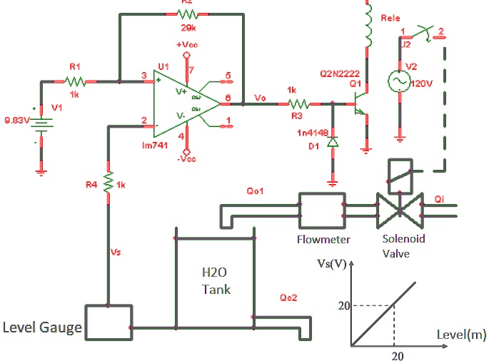 W Rele 29k +Vcc 1 12 2 U1 7 V2 5 Q2N2222 + Q1 120V V+ 1k 250 6 Vo V R3 ...