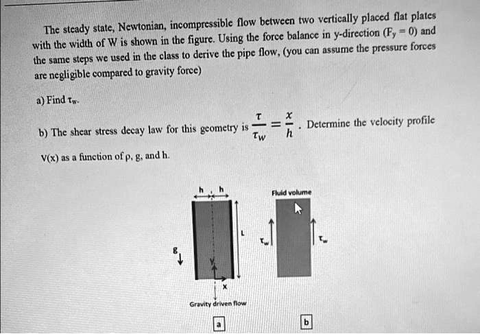 SOLVED: The steady state, Newtonian incompressible flow between two vertically placed flat ...