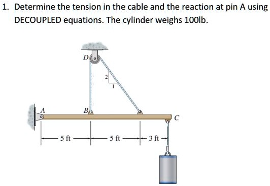 1. Determine the tension in the cable and the reaction at pin A using ...