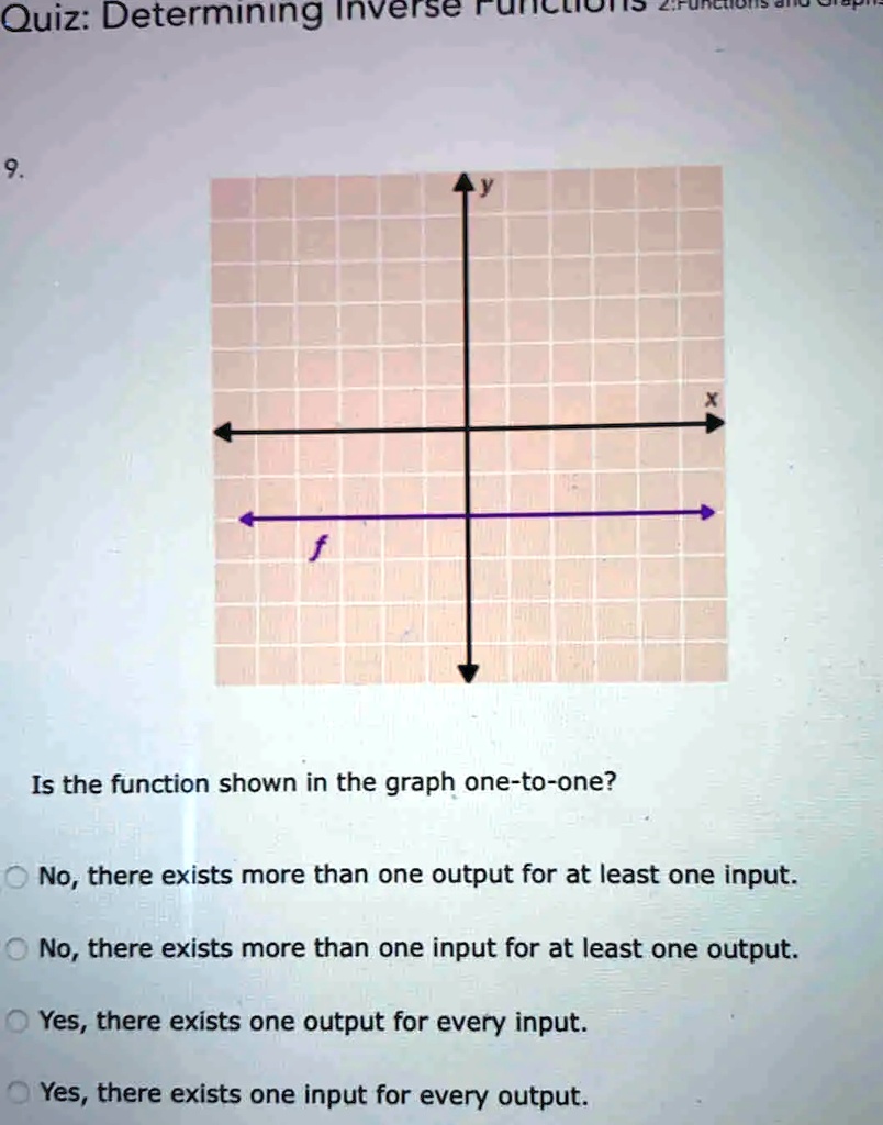 SOLVED: Luncheon's Quiz: Determining inverse quadratic function Is the ... SOLVED: Luncheon's Quiz: Determining inverse quadratic function Is the ...