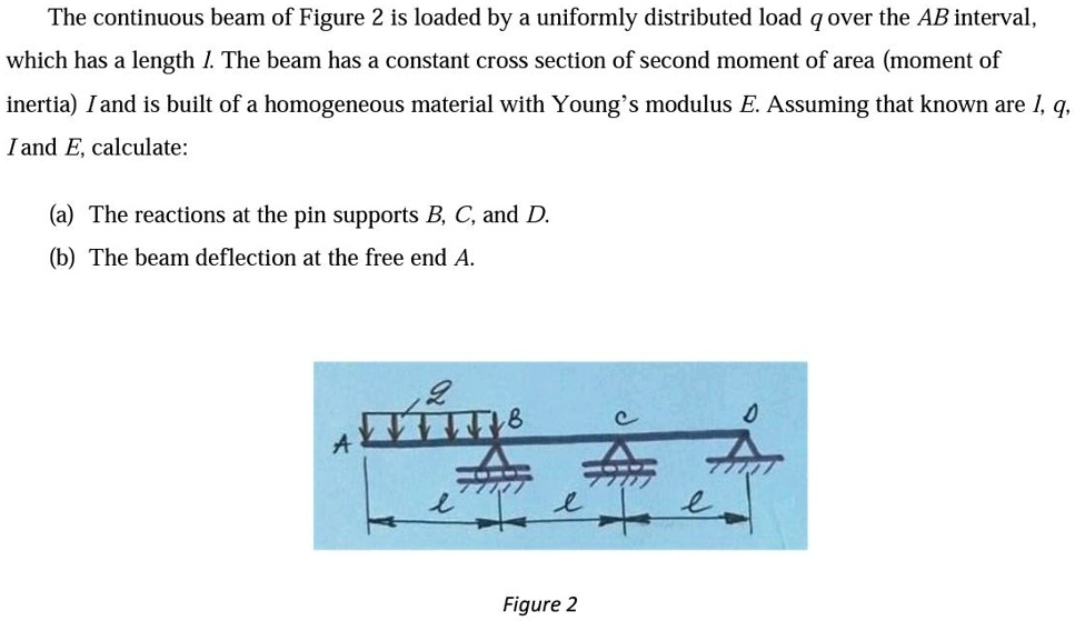 The continuous beam of Figure 2 is loaded by a uniformly distributed ...