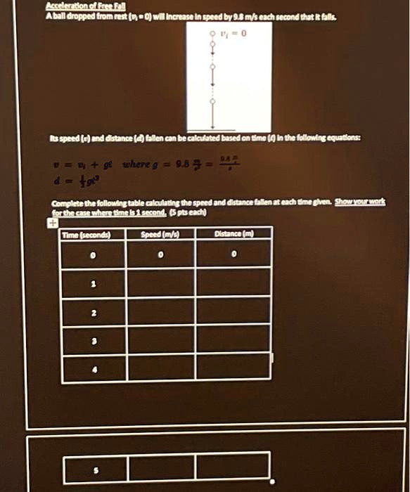 SOLVED: Texts: Acceleration of Free Fall A ball dropped from rest ...