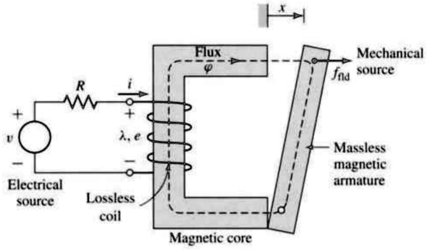 SOLVED: In the electromagnetic relay, which is considered to be ...