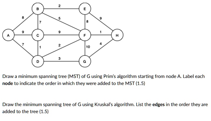 Solved Draw A Minimum Spanning Tree Mst Of G Using Prims Algorithm Starting From Node A