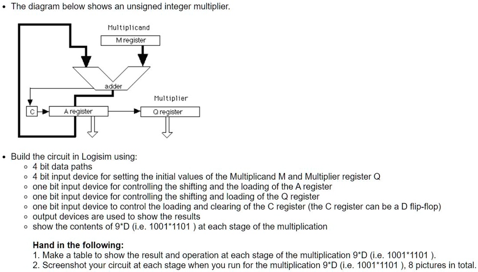 SOLVED: The diagram below shows an unsigned integer multiplier ...