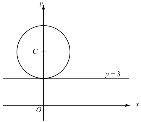 in the rectangular xy coordinate plane c06 is the center of the circle shown in the figure above ...