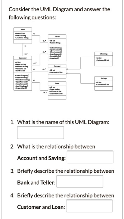 SOLVED: Consider the UML Diagram and answer the following questions: 1 ... SOLVED: Consider the UML Diagram and answer the following questions: 1 ...