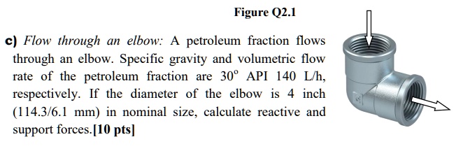 SOLVED: Flow through an elbow: A petroleum fraction flows through an ...