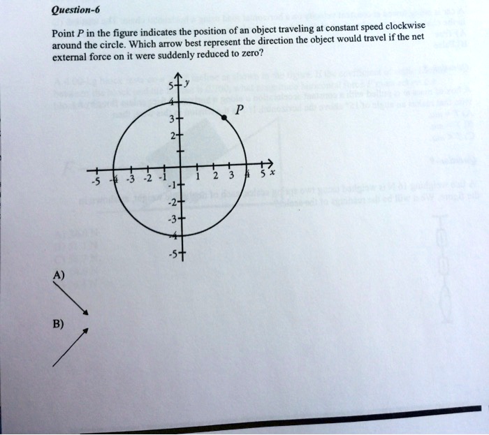 Question 6: Point P in the figure indicates the position of an object ...