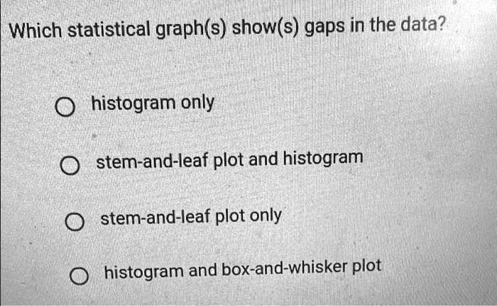 SOLVED: Which statistical graph(s) show(s) gaps in the data? histogram ... SOLVED: Which statistical graph(s) show(s) gaps in the data? histogram ...