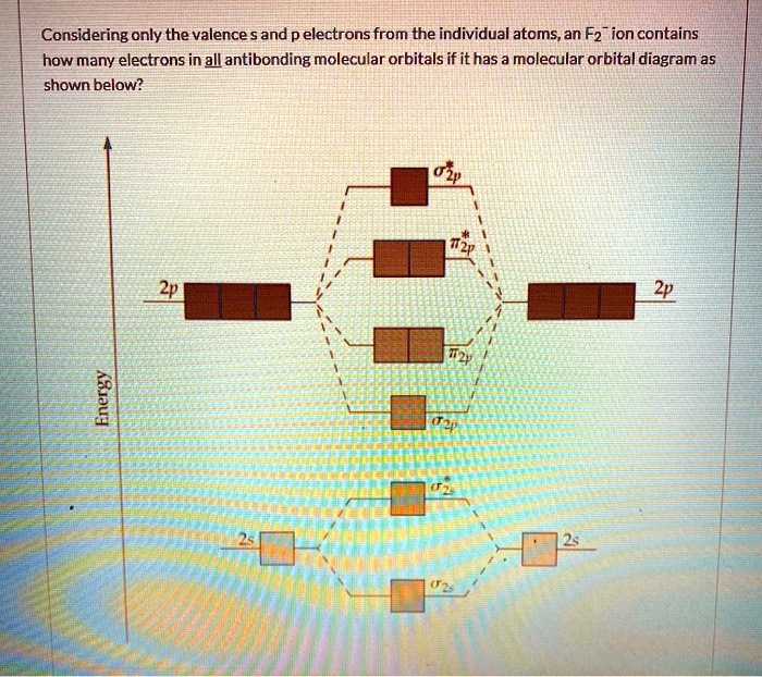 Solved Considering Only The Valence And P Electrons From The