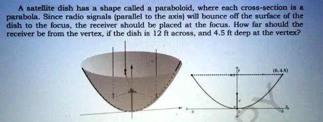 SOLVED: A satellite dish has a shape called paraboloid, where each ...
