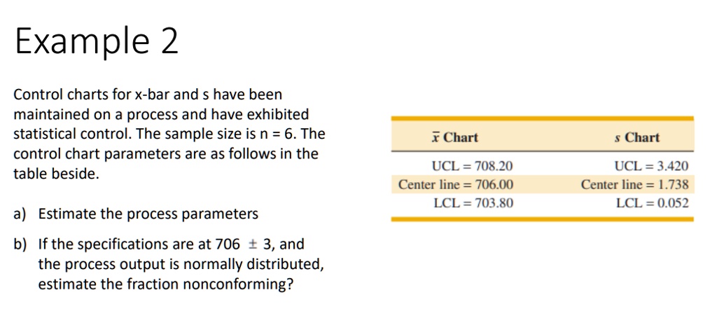 SOLVED: Control charts for x-bar and s have been maintained on a process and have exhibited ...