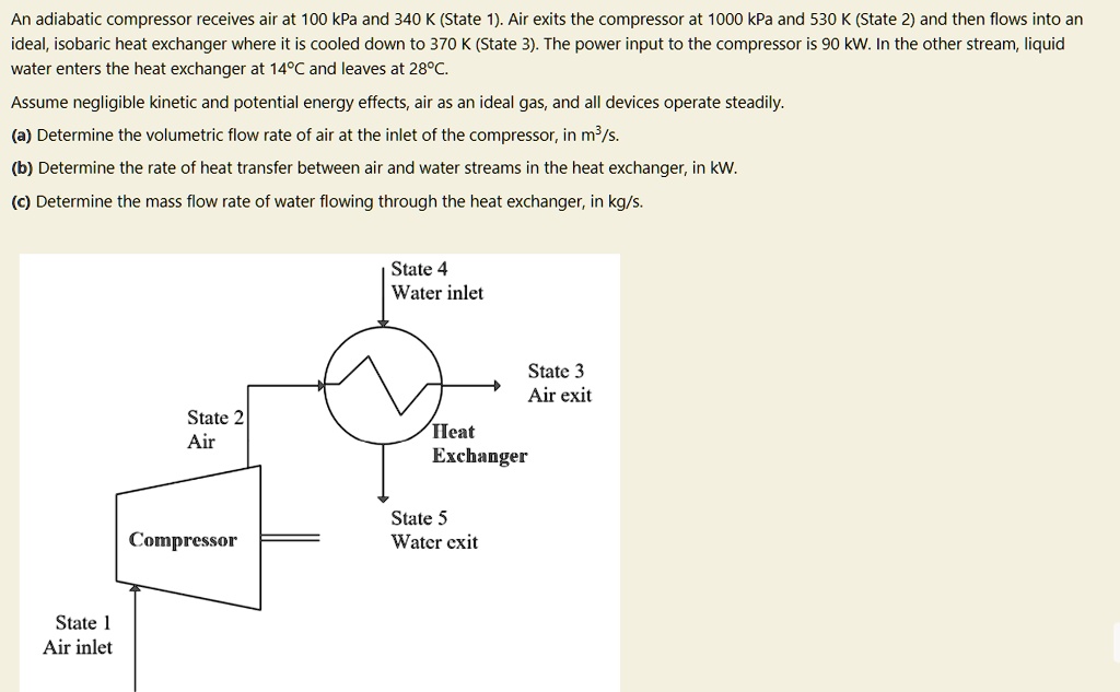 An adiabatic compressor receives air at 100 kPa and 340 K (State 1 ...