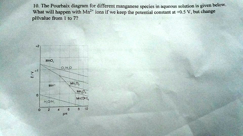 SOLVED: 10. The Pourbaix diagram for different manganese species in aqueous solution is given ...