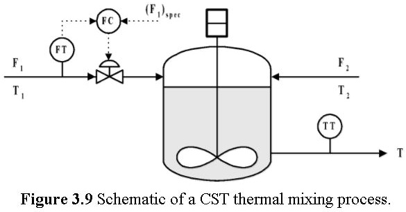 SOLVED: Develop the dynamic model equations for the continuous stirred ...