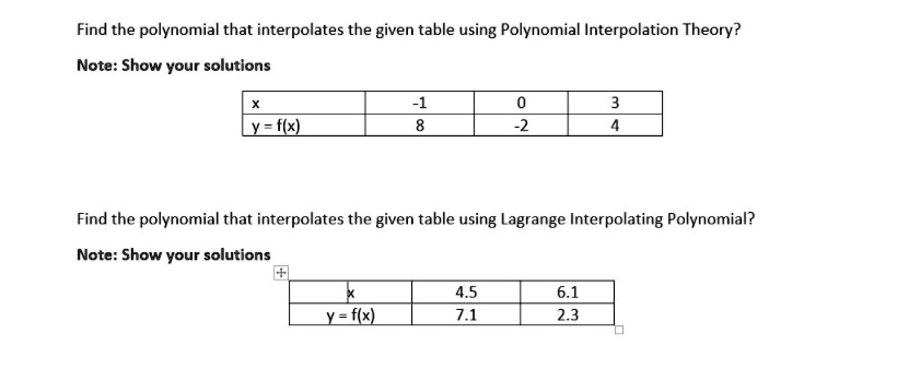 Find the polynomial that interpolates the given table using Polynomial ...
